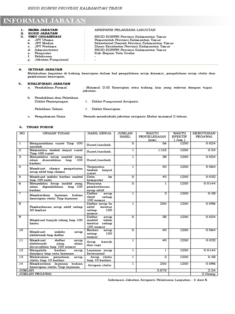 6 Arsiparis Pelaksana Lanjutan | PDF