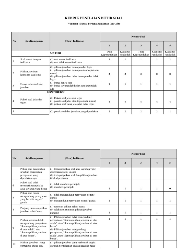 Rubrik Penilian Butir Soal-Mk Evaluasi | PDF