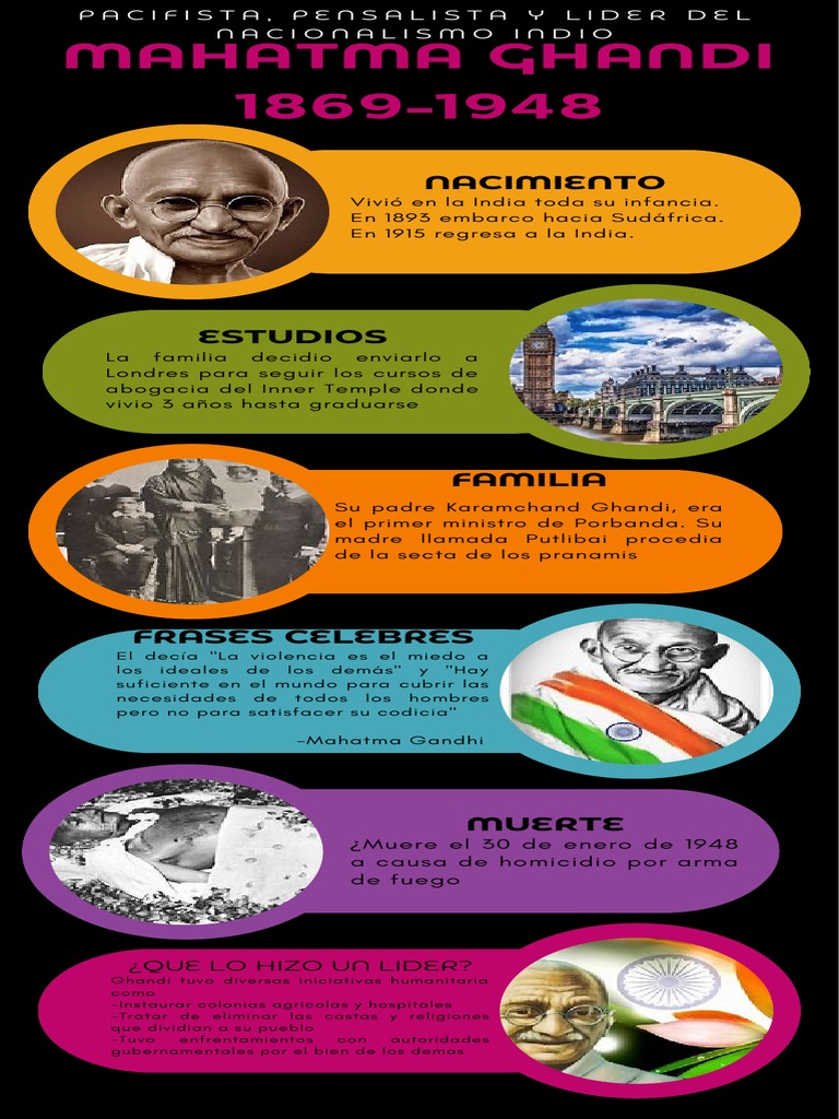 Infografía Mahatma Ghandi | PDF