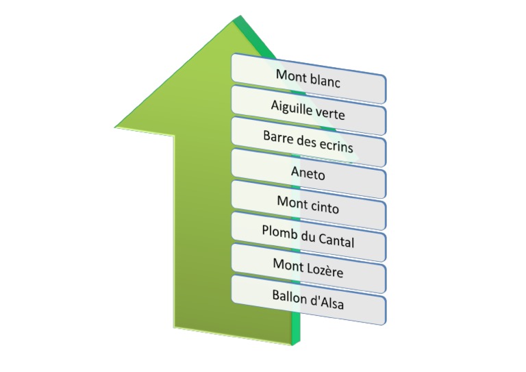 Exercice SmartArt | PDF