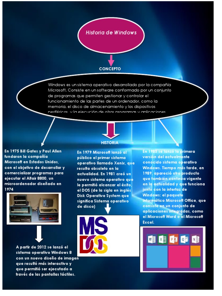 Historia Herramientas Informáticas | PDF | Microsoft | Microsoft Windows