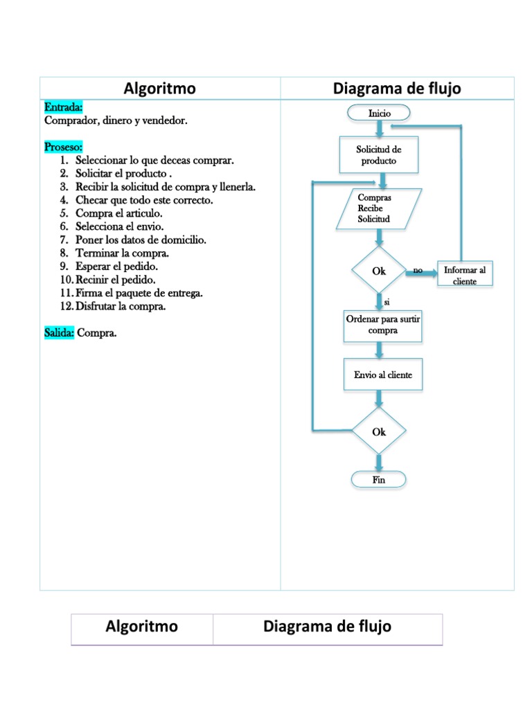 Algoritmo y Diagrama de Flujo Final | PDF