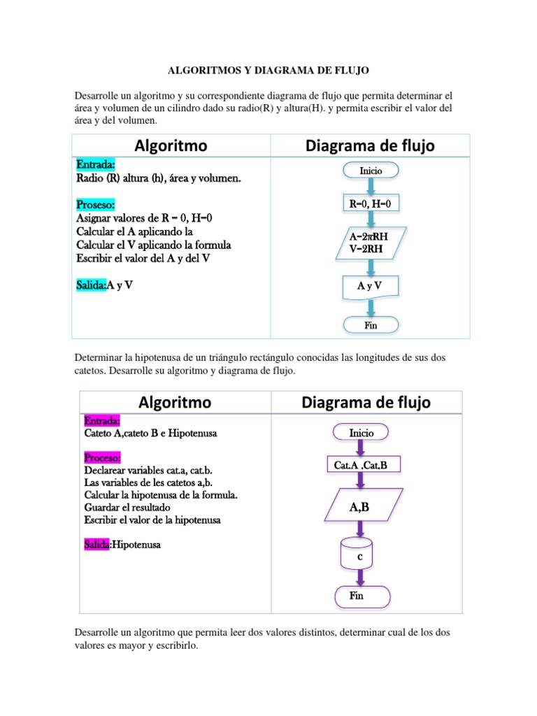 Algoritmos y Diagrama de Flujo | PDF Algoritmos y Diagrama de Flujo | PDF