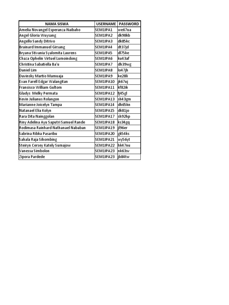 Username & Paswword Pas2 Blok A | PDF