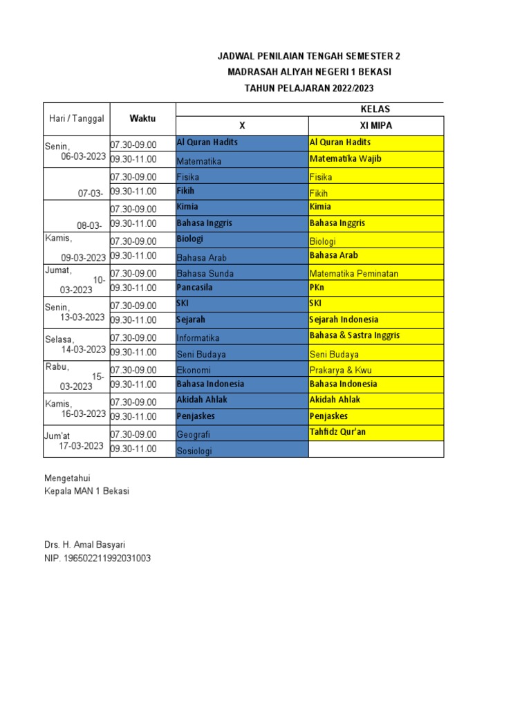 Jadwal PTS Genap, Pengawas DLL | PDF