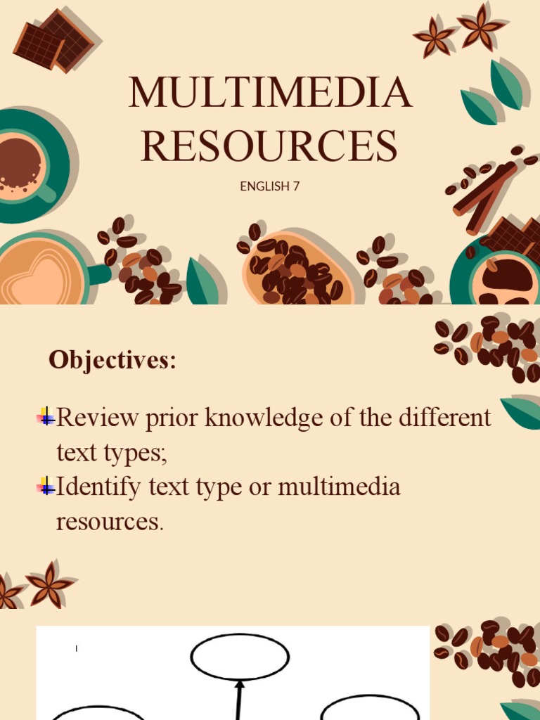 Q3 Lesson 1 Multimedia Resources | PDF | Multimedia | Graphics