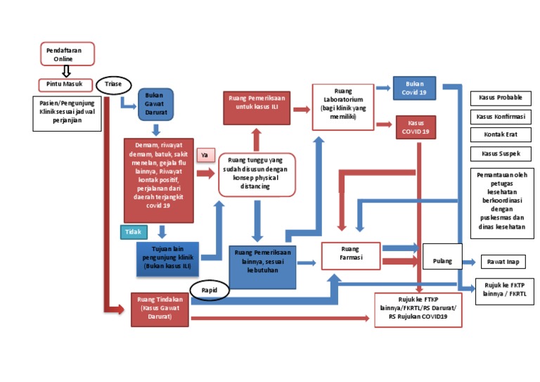 Alur Pelayanan Kesehatan Di Klinik Pdf