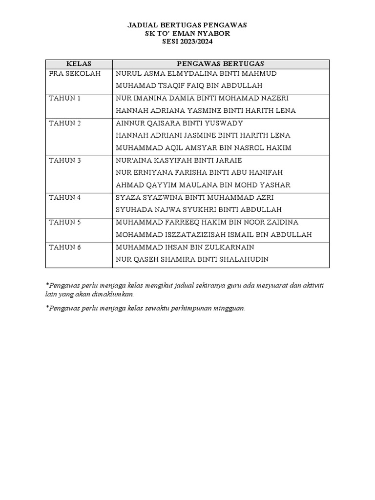 Jadual Bertugas Pengawas Kelas | PDF