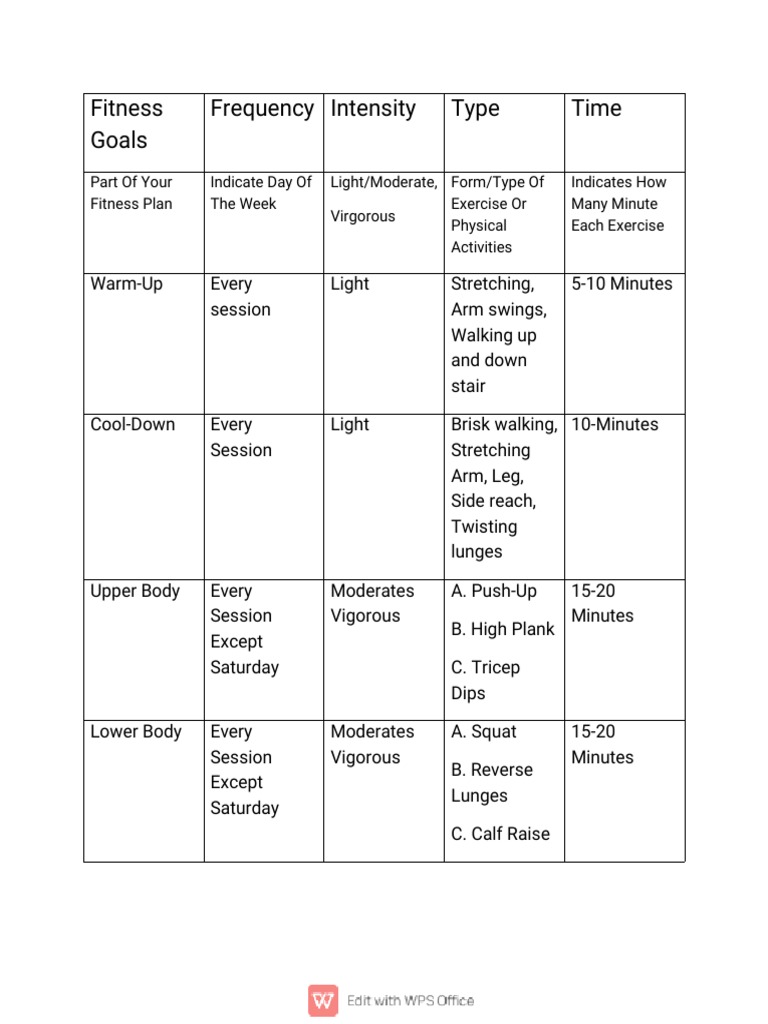 Fitness Goals Frequency Intensity Type Time | PDF