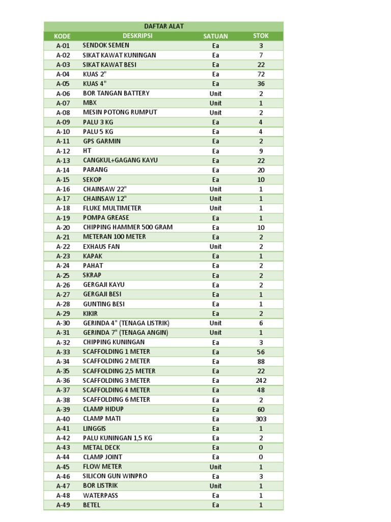 List Stok Alat | PDF