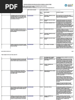 Contoh Rkas Bos Kinerja 2024 - Berkemajuan Terbaik | PDF