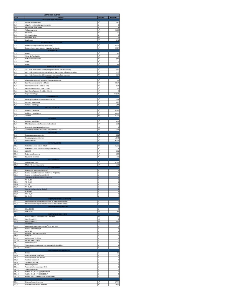 Rubros | PDF | Materiales | Materiales de construcción
