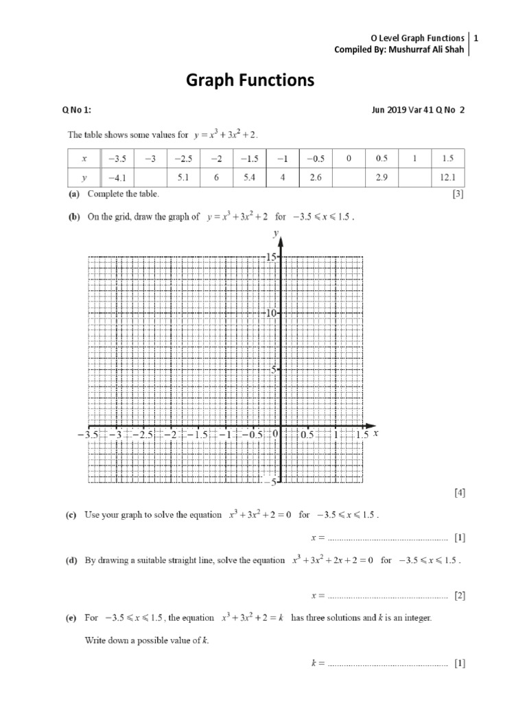 Graph Functions O Level Pdf