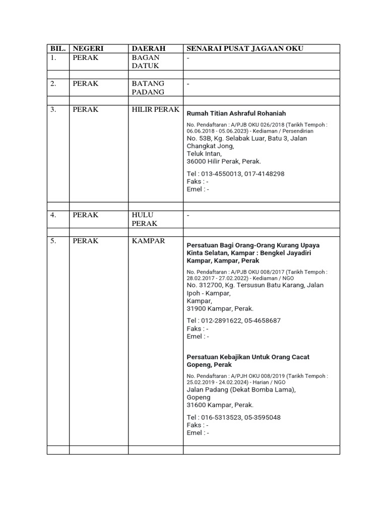 Senarai Pusat Jagaan Oku Perak | PDF