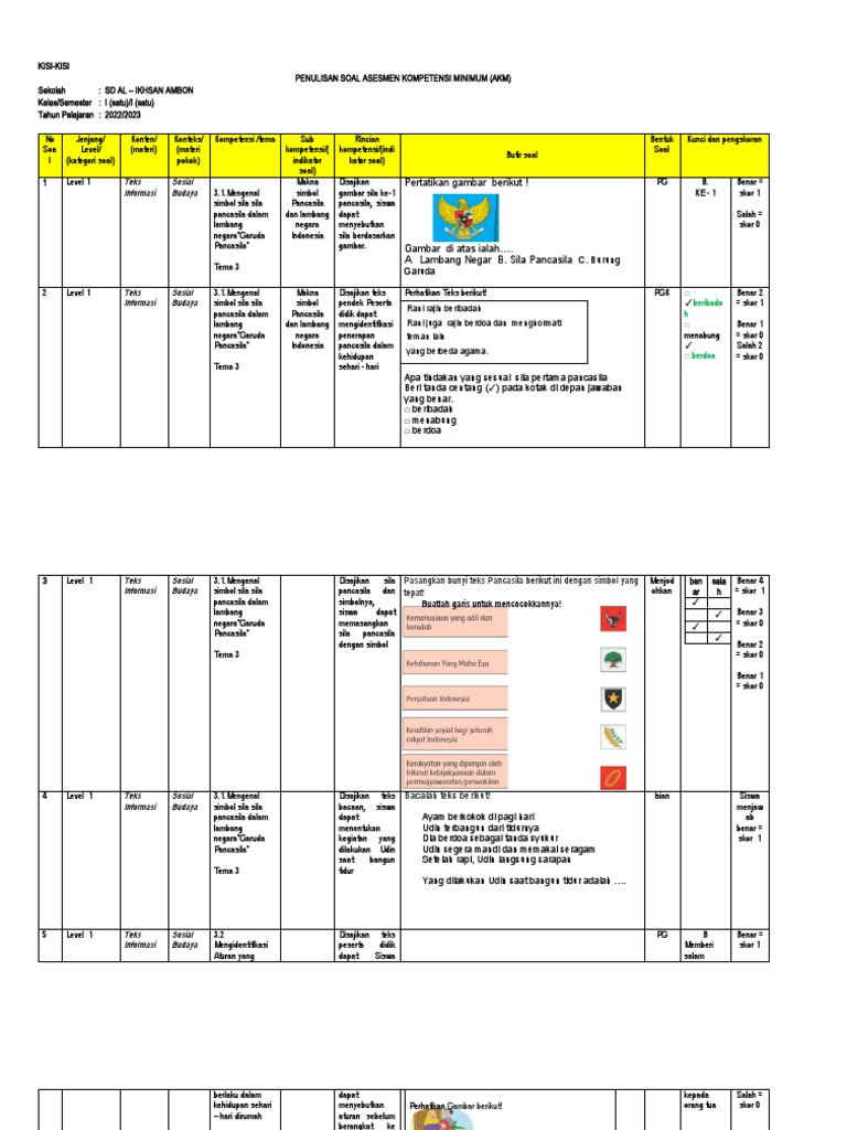 Kisi Pas PPKN Kls 3) | PDF