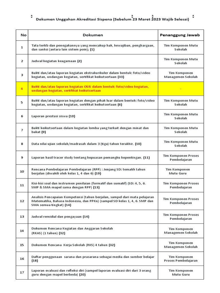 Panduan Akreditasi Sispena 2024 | PDF