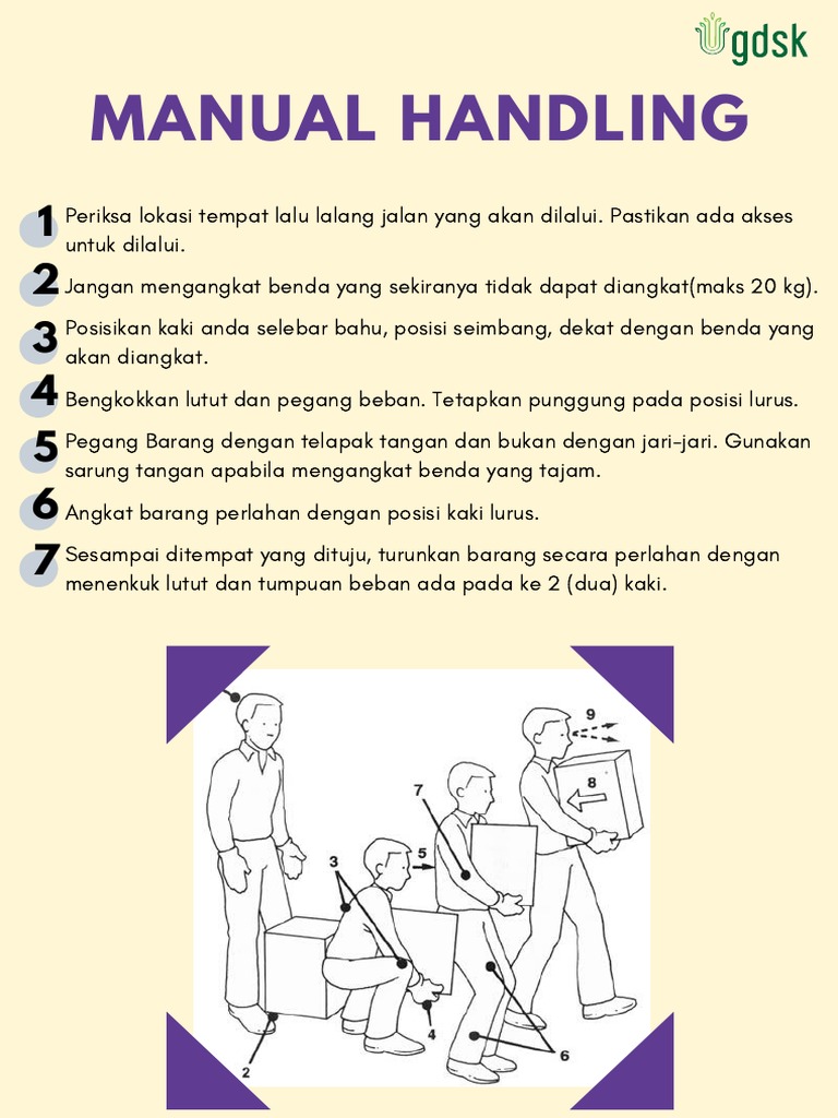 6.1.b. Poster Manual Handling | PDF