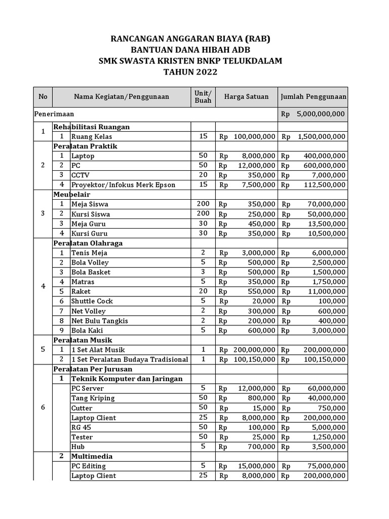 Rancangan Anggaran Biaya (Rab) Bantuan Dana Hibah Adb SMK Swasta ...