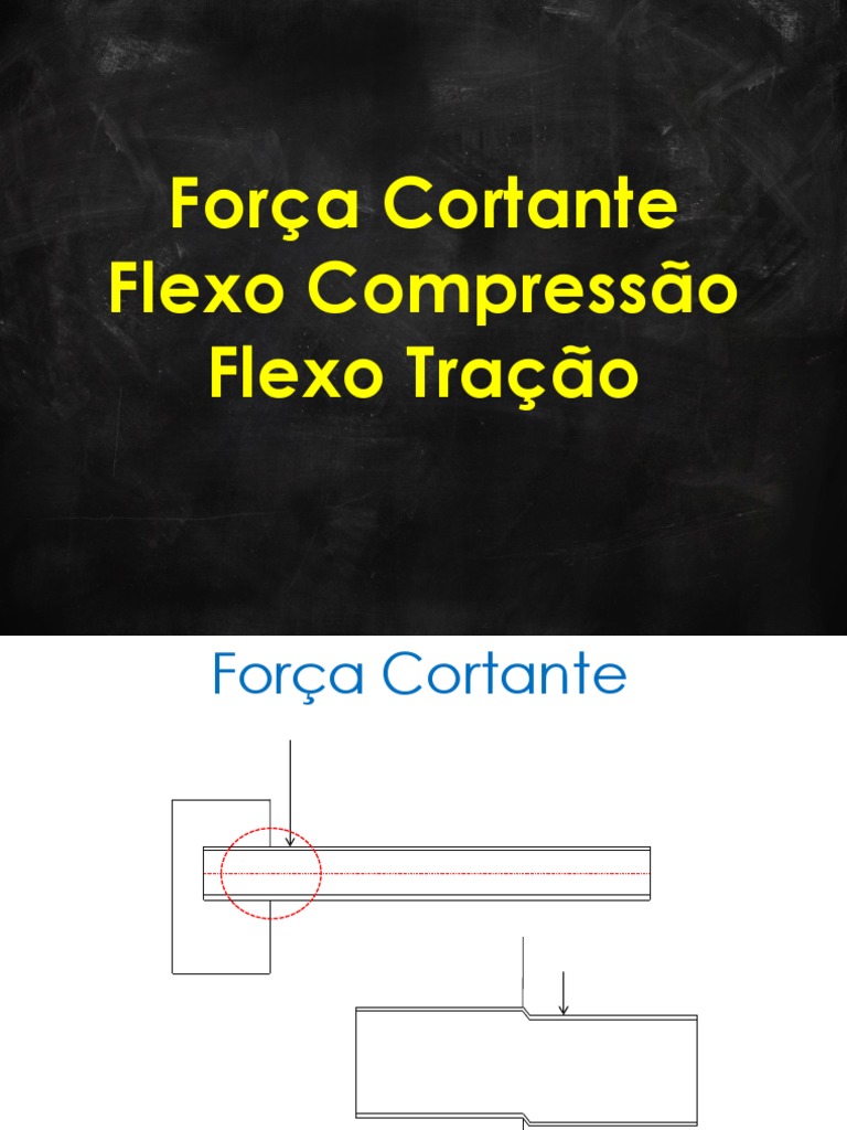 Aula 6 Força Cortante Flexo Compressão e Flexo Tração 1 | PDF ...