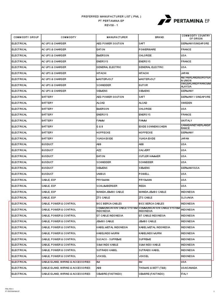 PML - Electrical | PDF | Siemens | Electrical Equipment