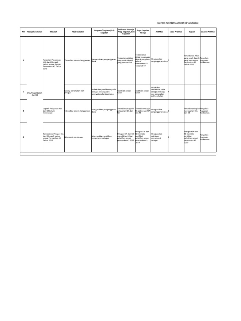 Format Matriks RUK KIA | PDF