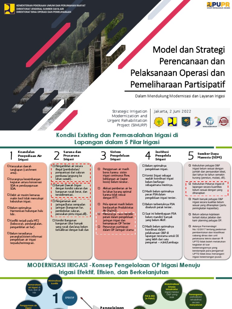 PUPR - Model Dan Strategi Perencanaan Dan Pelaksanaan OP Partisipatif ...