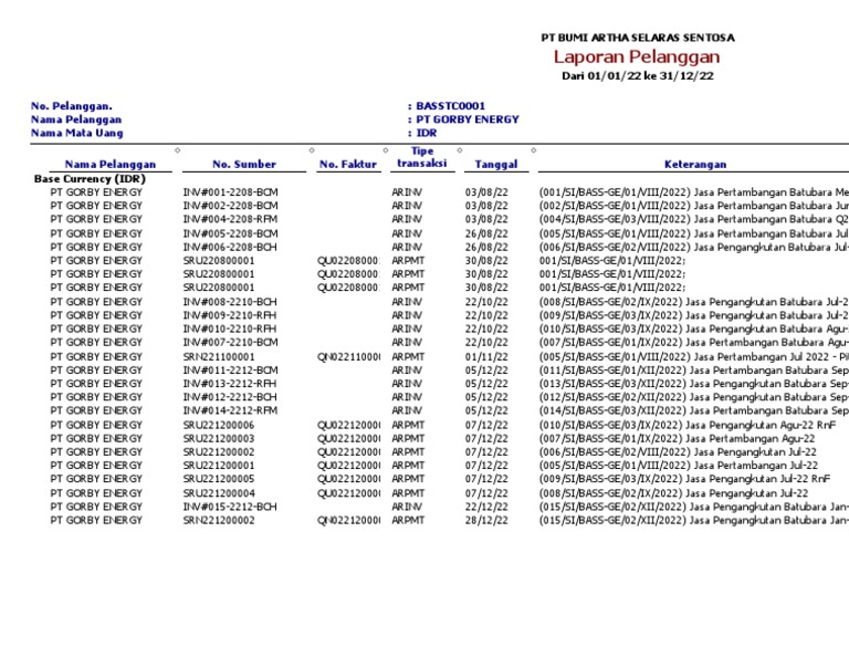 Daftar Piutang Usaha | PDF