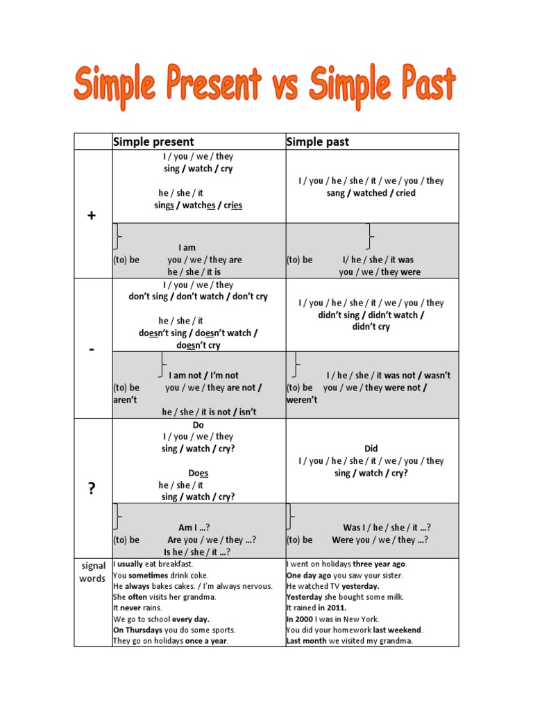 Simple Present Simple Past: Signal Words | PDF