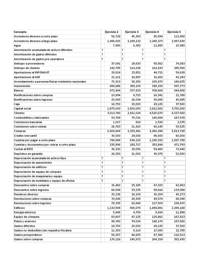 Ejercicios Estado de Resultados | PDF | Impuestos | Economía Financiera