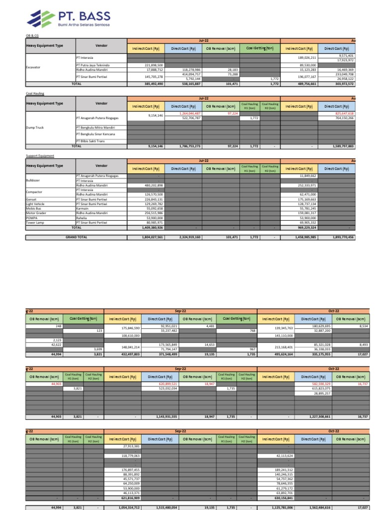 Coal Production and Cost Analysis | PDF | Construction Equipment ...