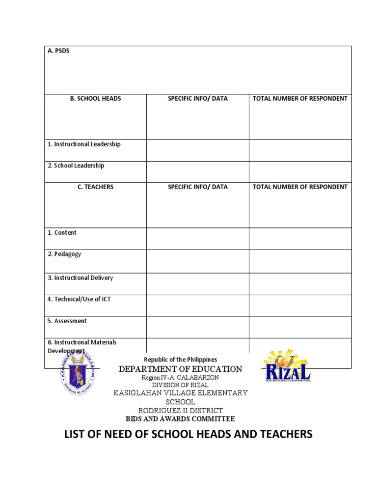 List of Need of School Heads and Teachers | PDF
