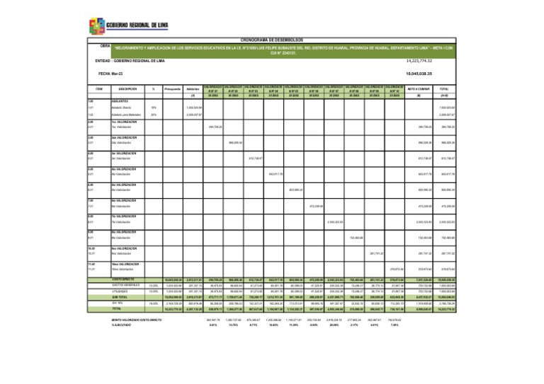 Cronograma de Desembolso | PDF