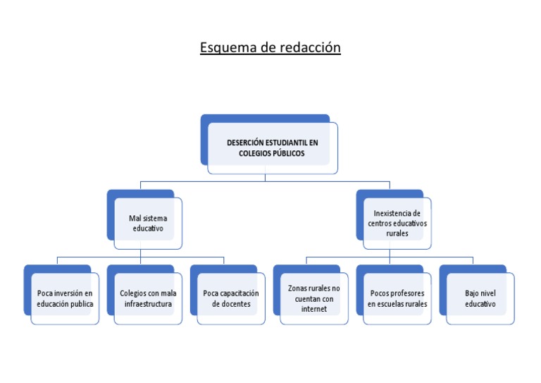 Esquema de Redacción | PDF