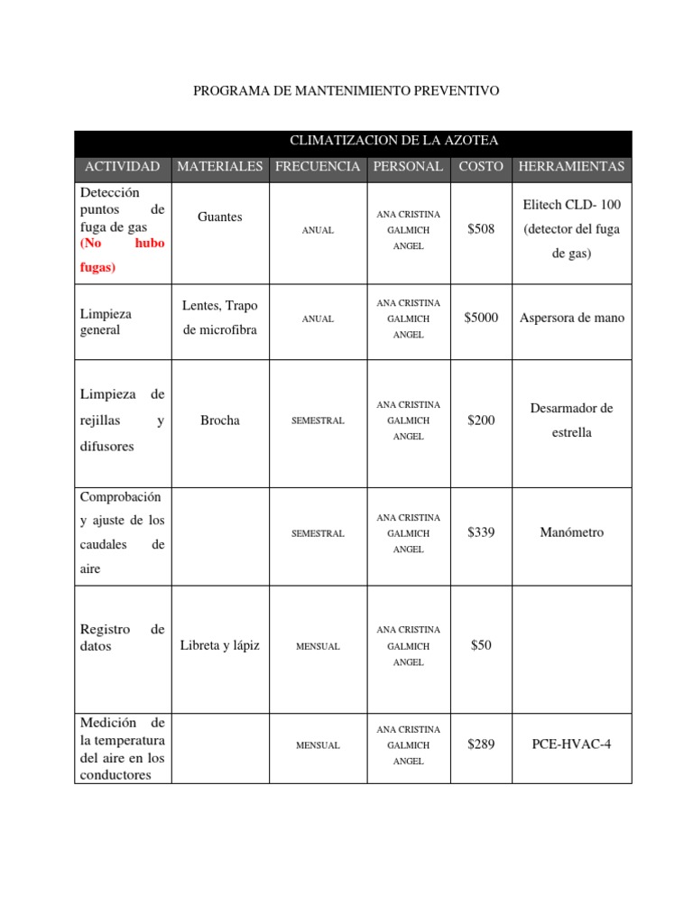 Programa de Mantenimiento Preventivo | PDF