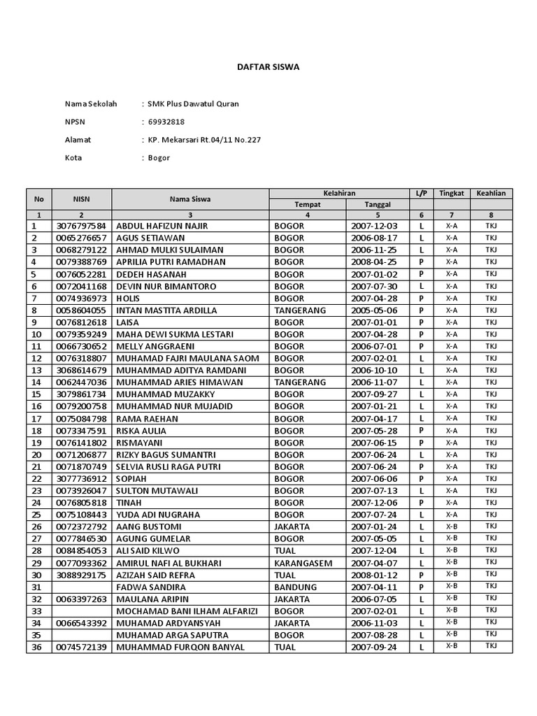 Format Daftar Siswa | PDF