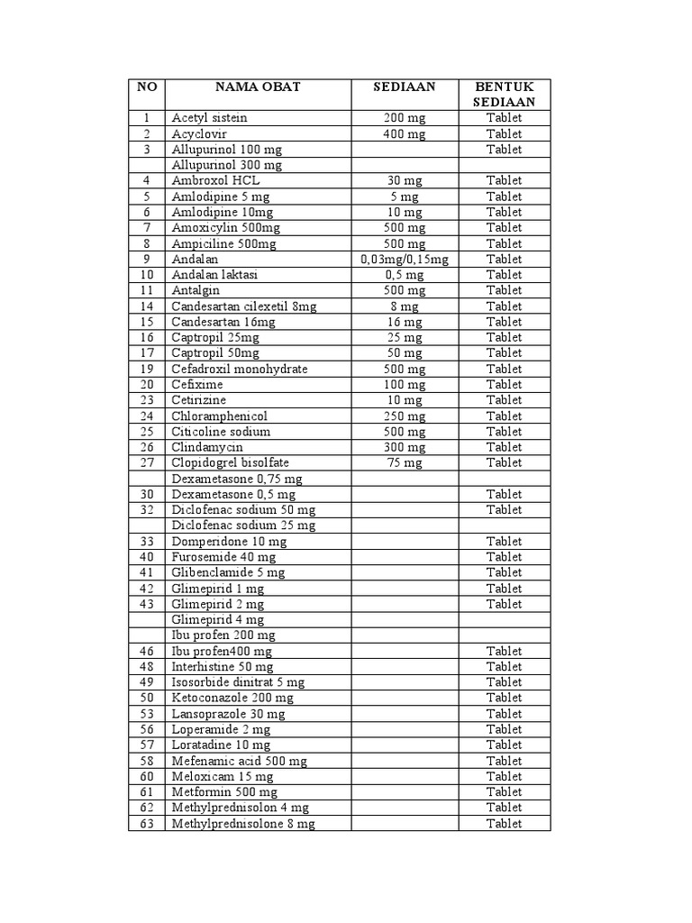 Obat Generik | PDF | Medicinal Chemistry | Clinical Medicine