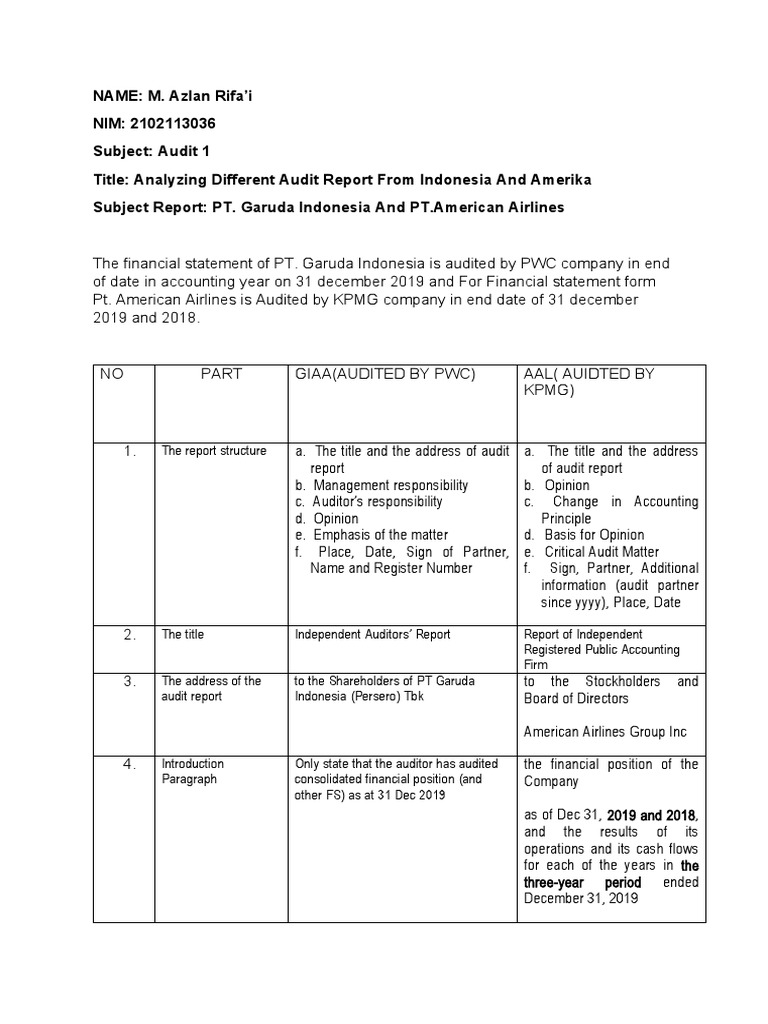 AUIDT Analysis Auidt Report Form Indonesia and American in Term of Audit Structure | Download ...