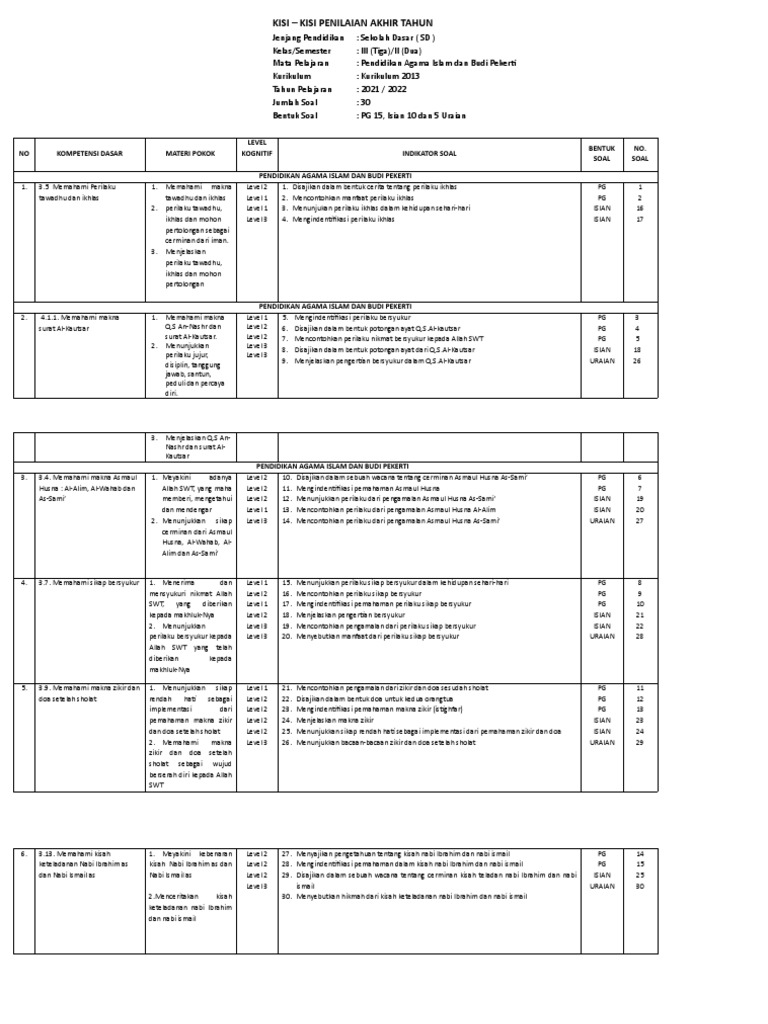 Kisi - Kisi Pat Pai | PDF
