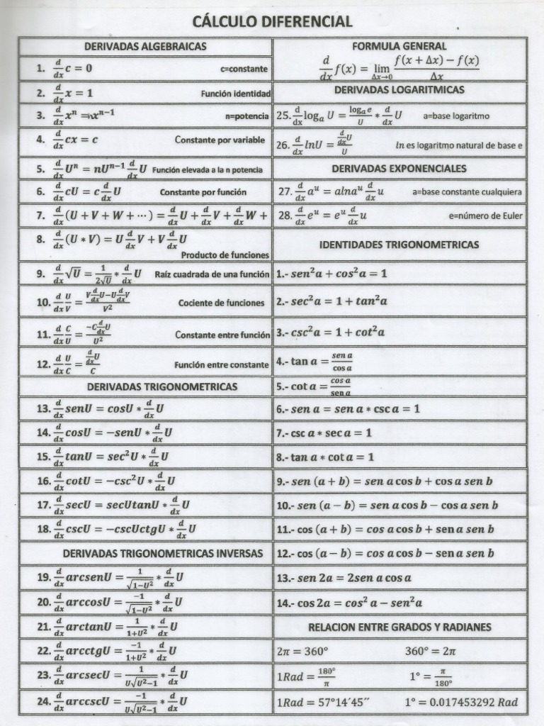 Formulario Cálculo | PDF