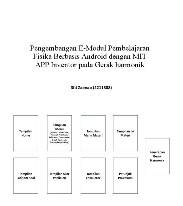 (Project TIK) Pengembangan E-Modul Pembelajaran Fisika Berbasis Android Dengan MIT | PDF