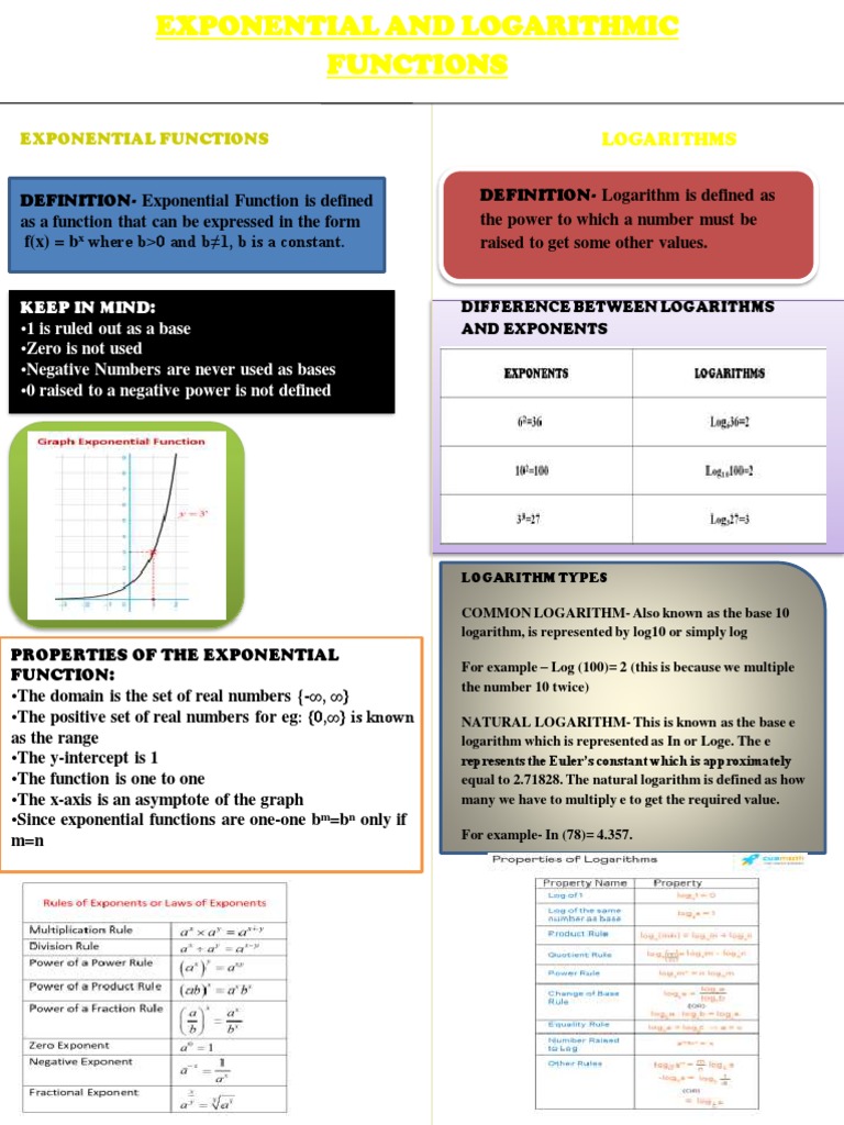 Mathematics Poster | PDF