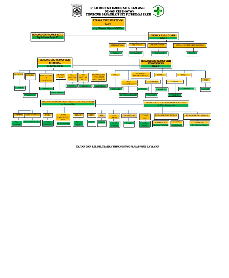 Struktur Organisasi New 1 | PDF