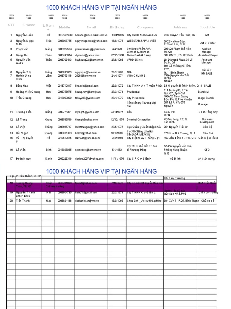 PDF Ds 1000 KH Tiet Kiem Vip Ngan Hang - Compress | PDF