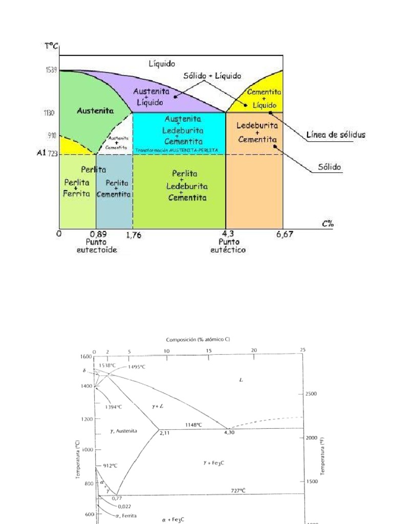 Diagrama de fases | PDF