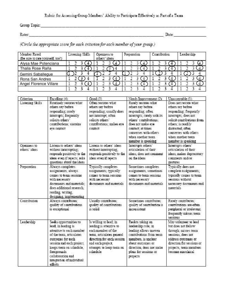 Group Participation Rubric | PDF