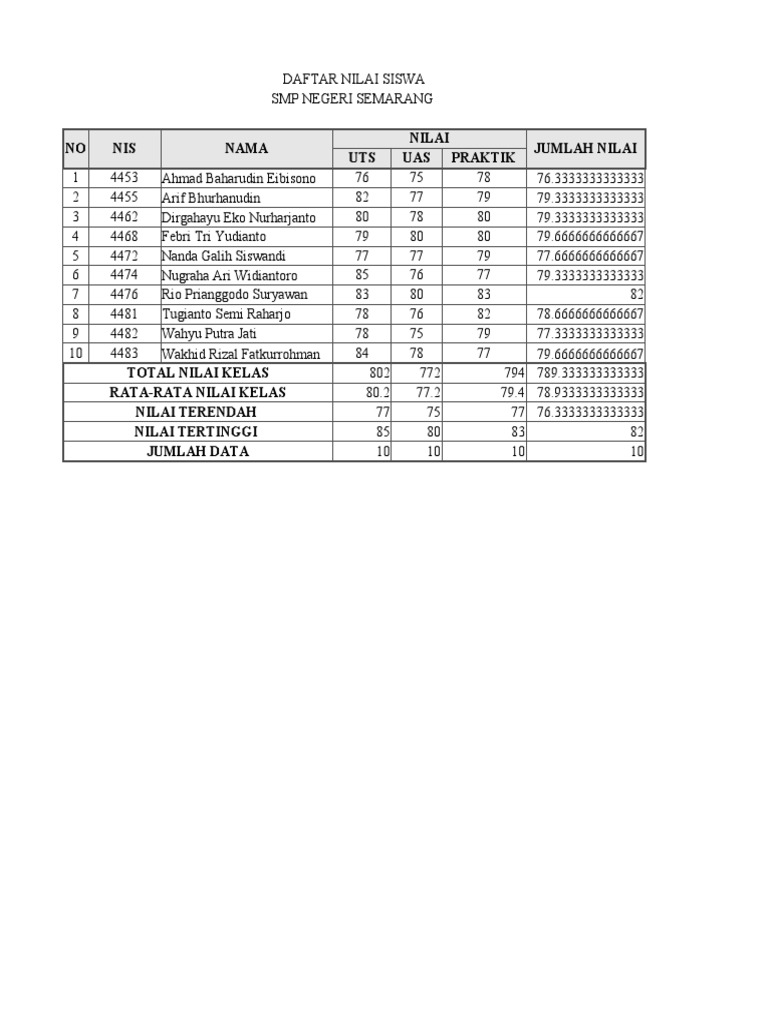 Daftar Nilai Siswa Pdf
