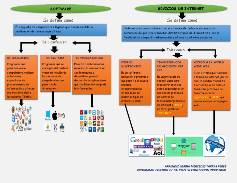 Mapa Conceptual GA1-220501046-AA1-EV01 | PDF | Red de computadoras ... Mapa Conceptual GA1-220501046-AA1-EV01 | PDF | Red de computadoras ...