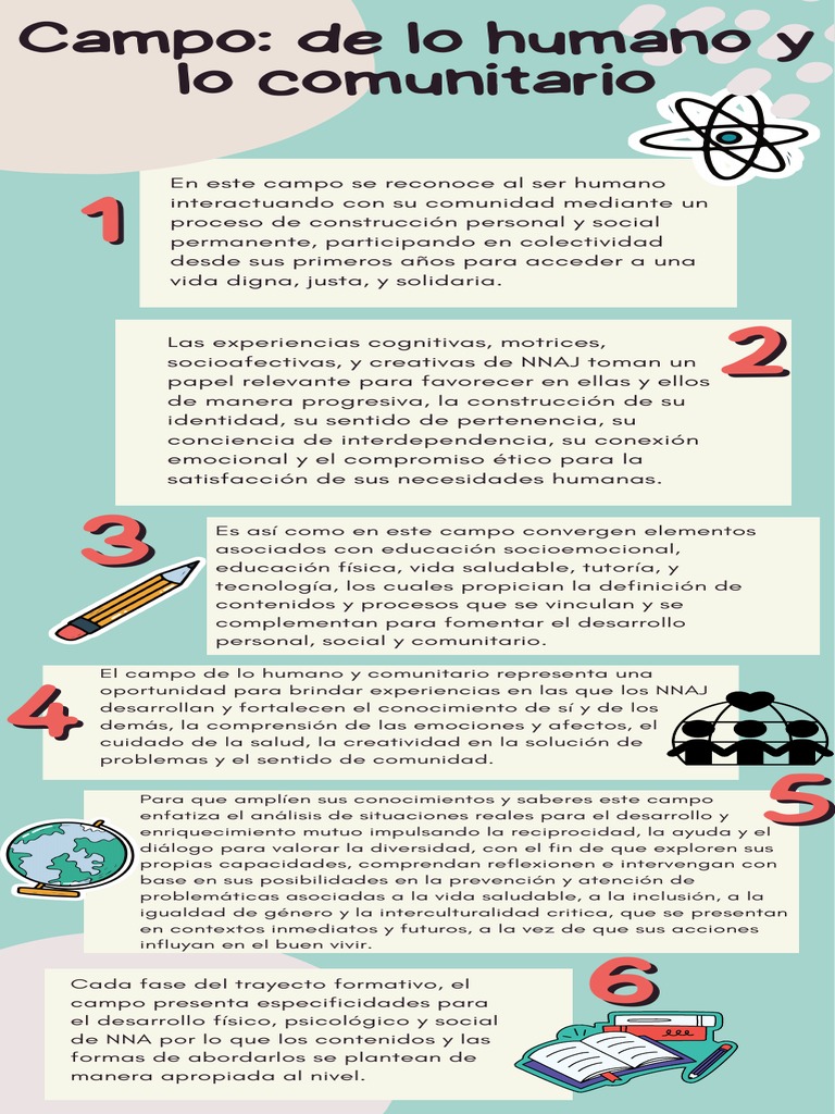 Infografia - de Lo Humano y Lo Comunitario | PDF | Las emociones | Inclusión (Educación)
