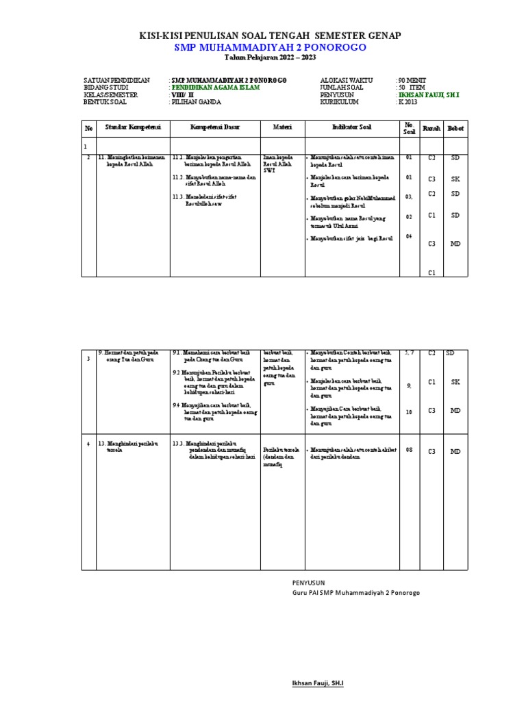 Kisi-Kisi - Pai - Kls - 8 - SMT - 2 2223 | PDF