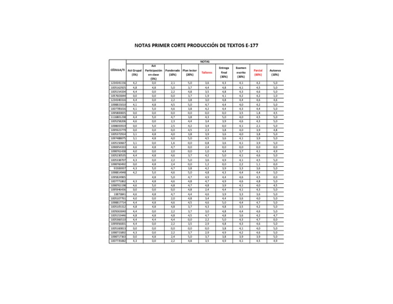 Notas Primer Corte Producción de Textos E-177 | PDF